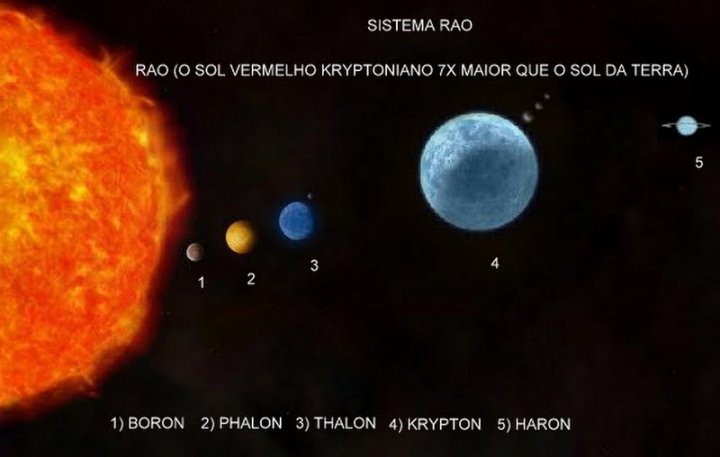 Astrobiologia :: Aprendizagem on-line
